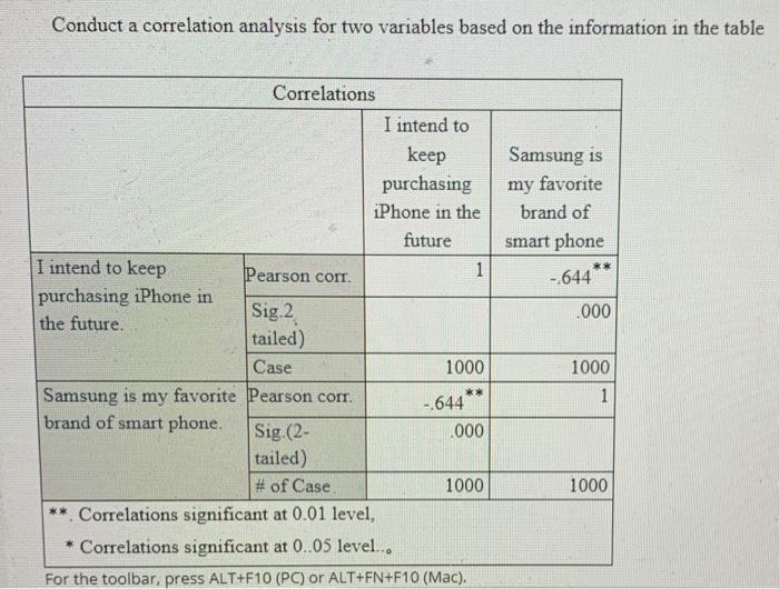 Solved Conduct a correlation analysis for two variables | Chegg.com