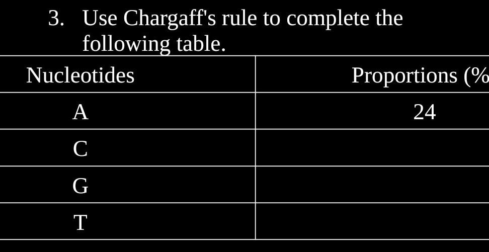 Solved 3. Use Chargaff's rule to complete the | Chegg.com