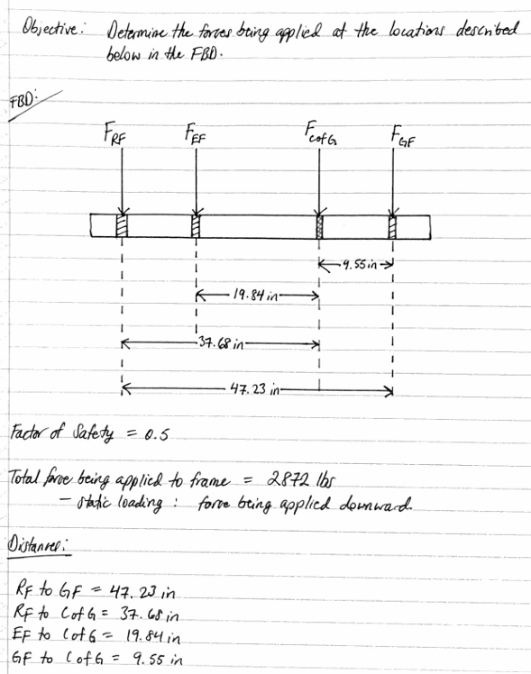 Solved Rectangular beam loading:Objective: Determine the | Chegg.com