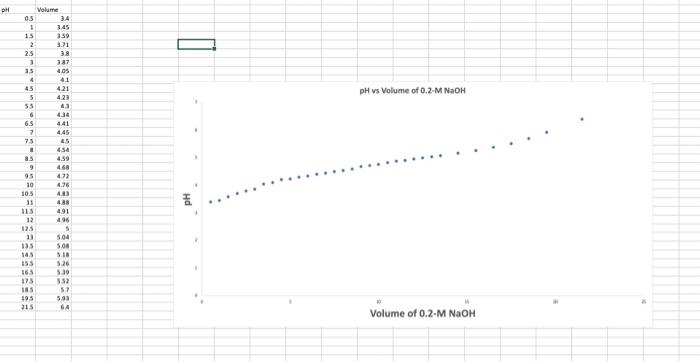 Solved . (OPTIONAL) Use Excel to create a graph or titration | Chegg.com