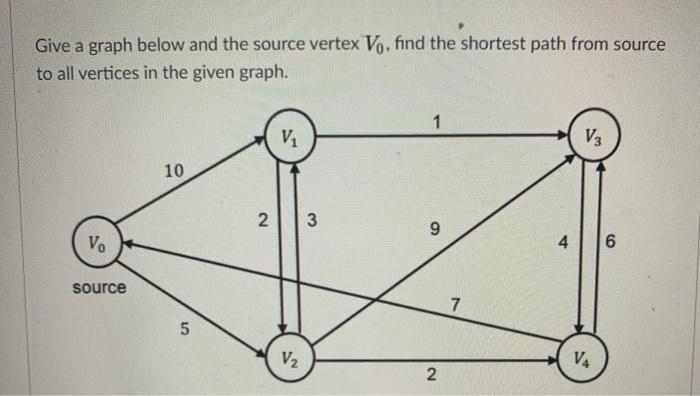 Solved Give a graph below and the source vertex Vo find the | Chegg.com