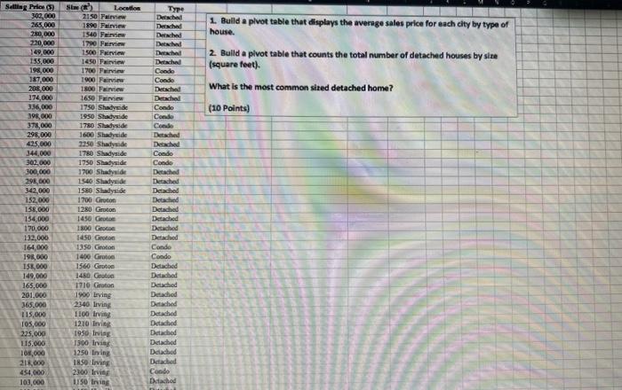 Solved 1. Bulld a pivot table that displays the average | Chegg.com