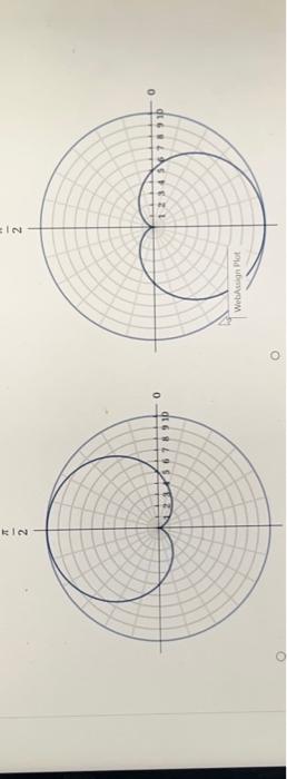 Solved Graph the polar equation. r=5+5cos(θ)Identify the | Chegg.com