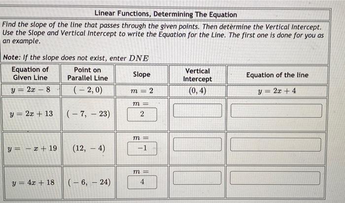 Solved Linear Functions, Determining The Equation Find the | Chegg.com