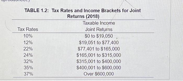 Solved A Usinf The Federal Tax Rates In Table 12 For 