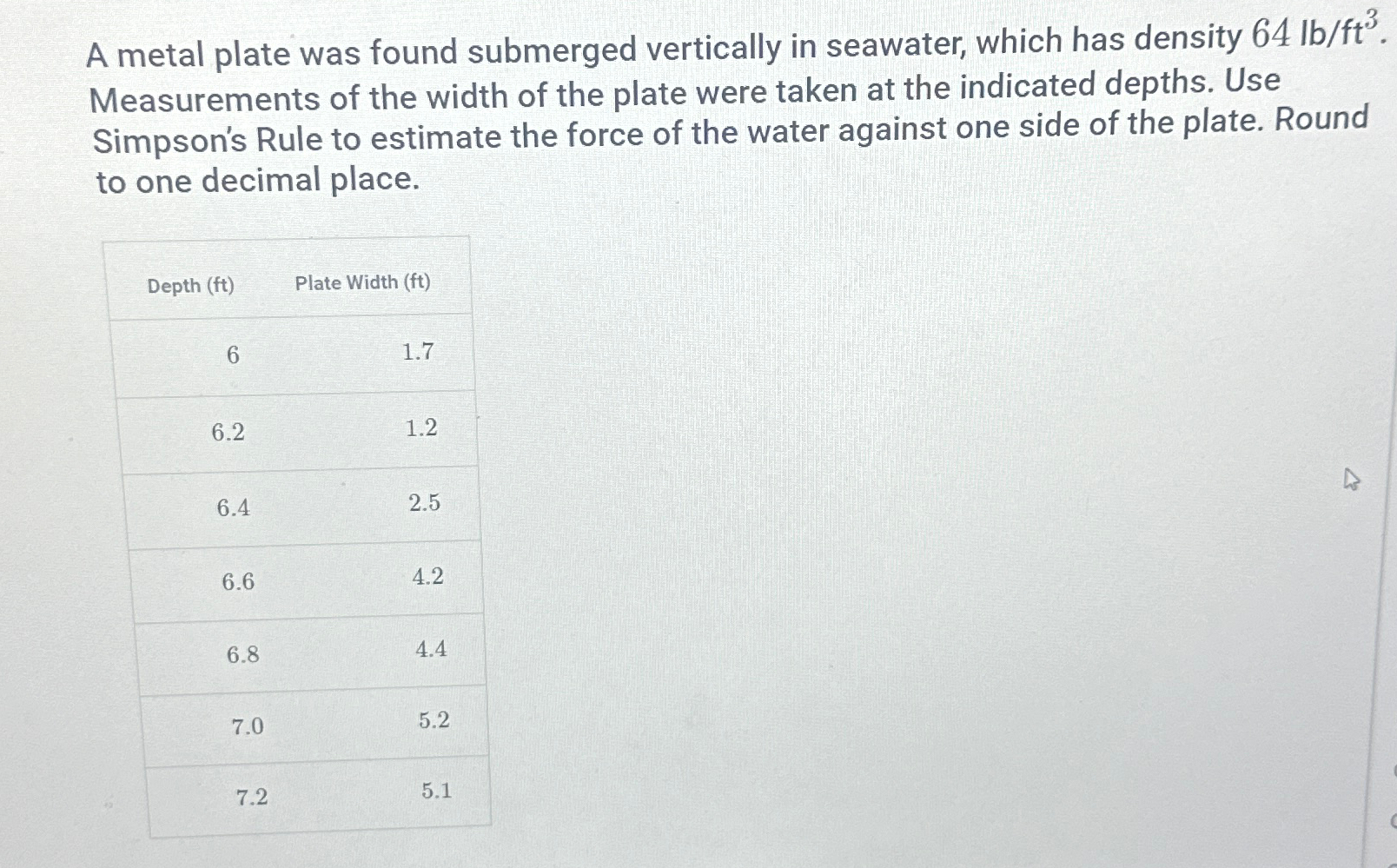 Solved A metal plate was found submerged vertically in | Chegg.com
