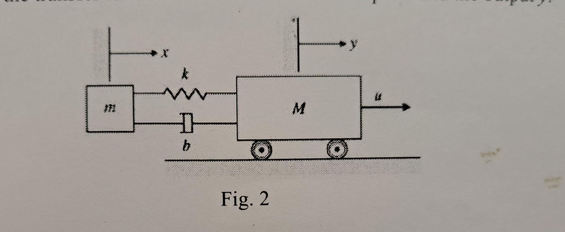 Solved Fig 2