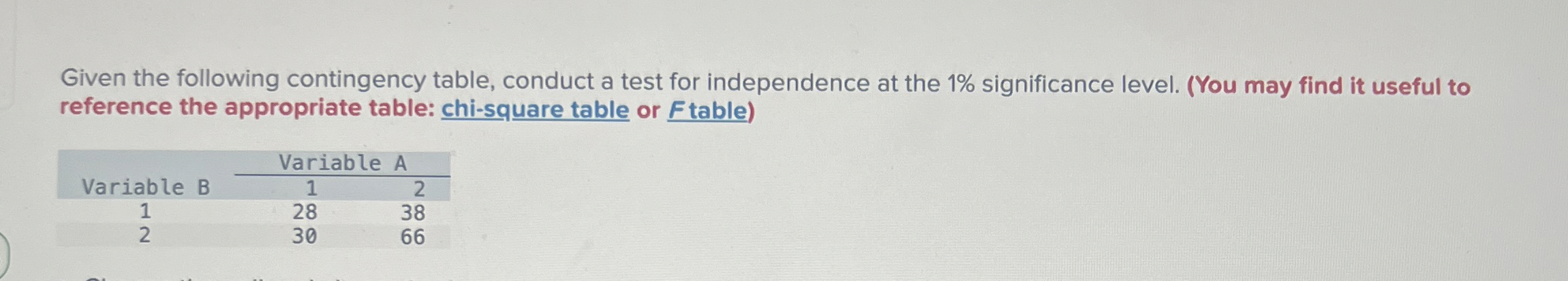 Solved Given the following contingency table, conduct a test | Chegg.com