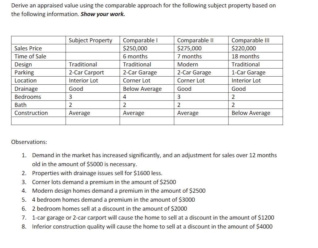 Solved Derive an appraised value using the comparable | Chegg.com