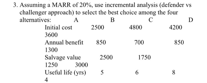 Solved C D 3. Assuming a MARR of 20%, use incremental | Chegg.com