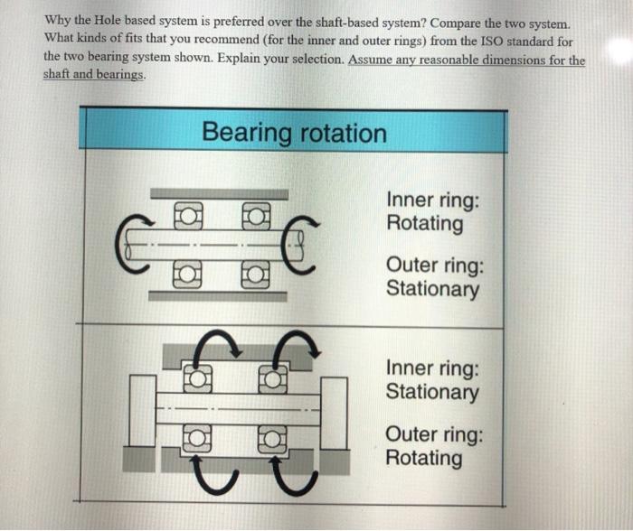 Solved Why the Hole based system is preferred over the | Chegg.com