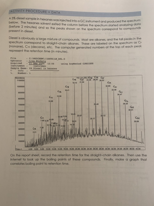ACTIVITY PROCEDURE + DATA A5% diesel sample in | Chegg.com
