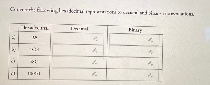 Solved Convert the following hexadecimal representations to | Chegg.com