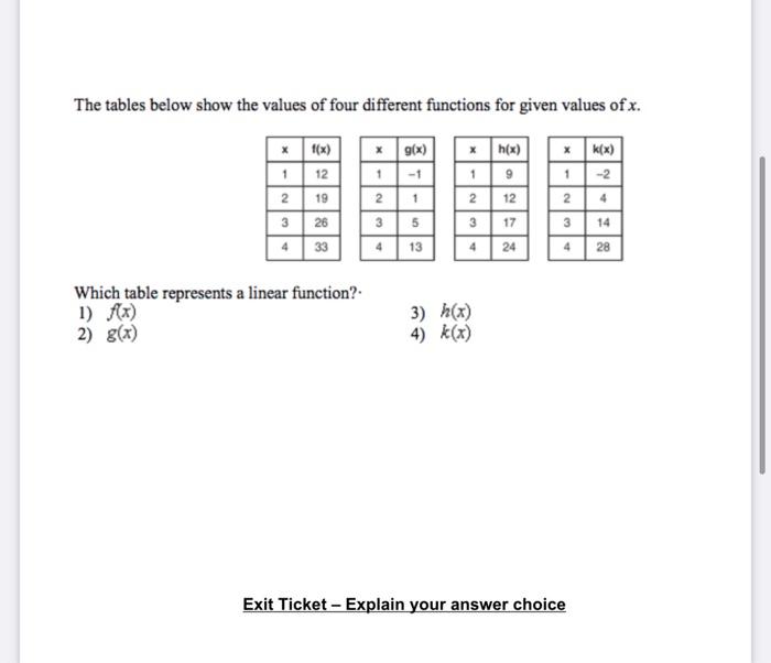 Solved The tables below show the values of four different | Chegg.com