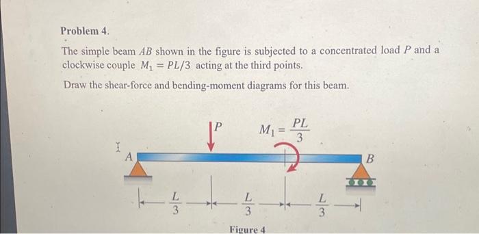 Solved Problem 4. The simple beam AB shown in the figure is | Chegg.com