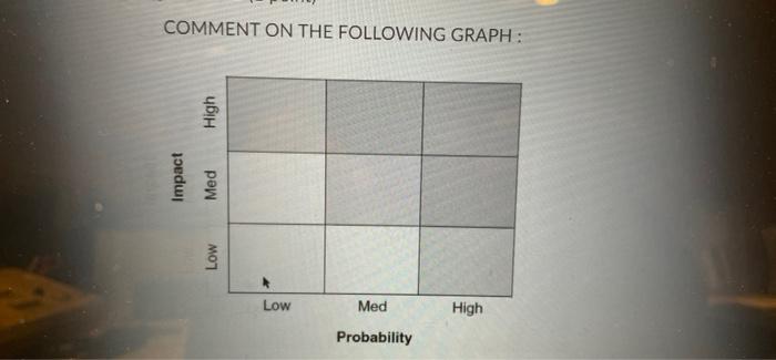 Solved COMMENT ON THE FOLLOWING GRAPH: High Impact Med Low | Chegg.com