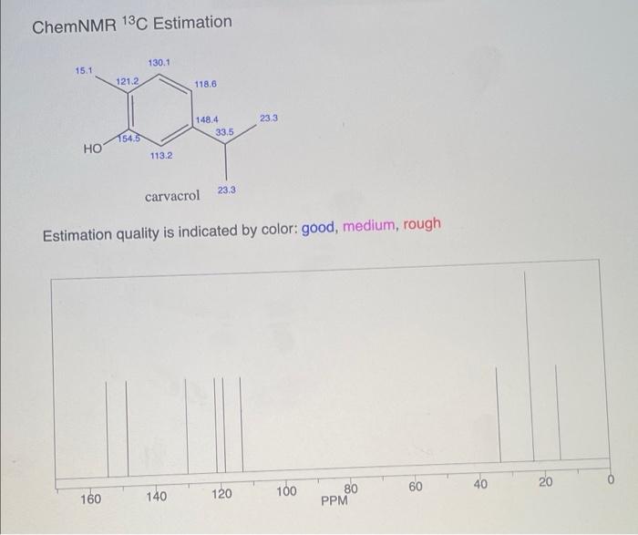 Solved compare 13C NMRs of the starting material and the | Chegg.com