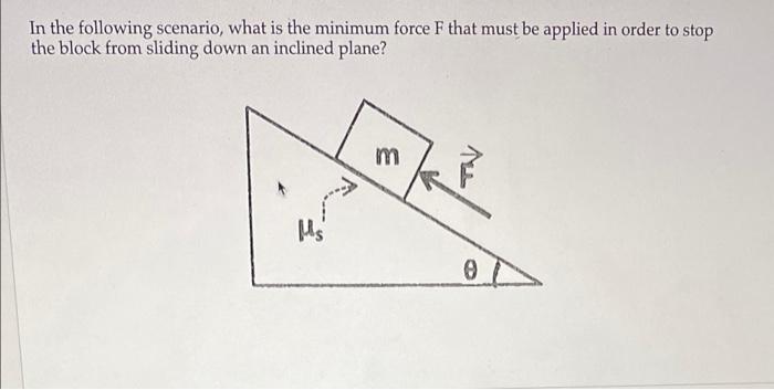 Solved In the following scenario, what is the minimum force | Chegg.com