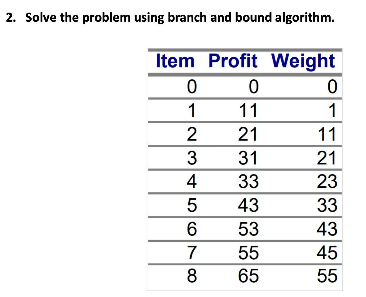 Solved 2. Solve the problem using branch and bound | Chegg.com