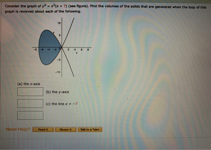 Solved Consider the graph of y2 = x2(x + 7) (see Figure). | Chegg.com