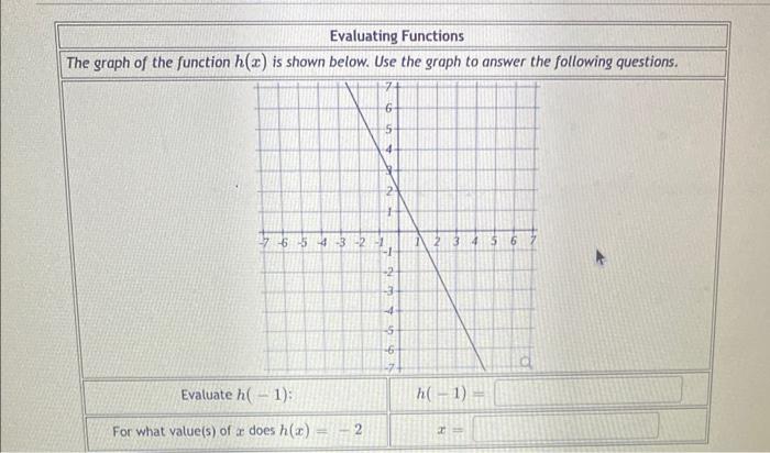 Solved The graph of the function h(x) is shown below. Use | Chegg.com