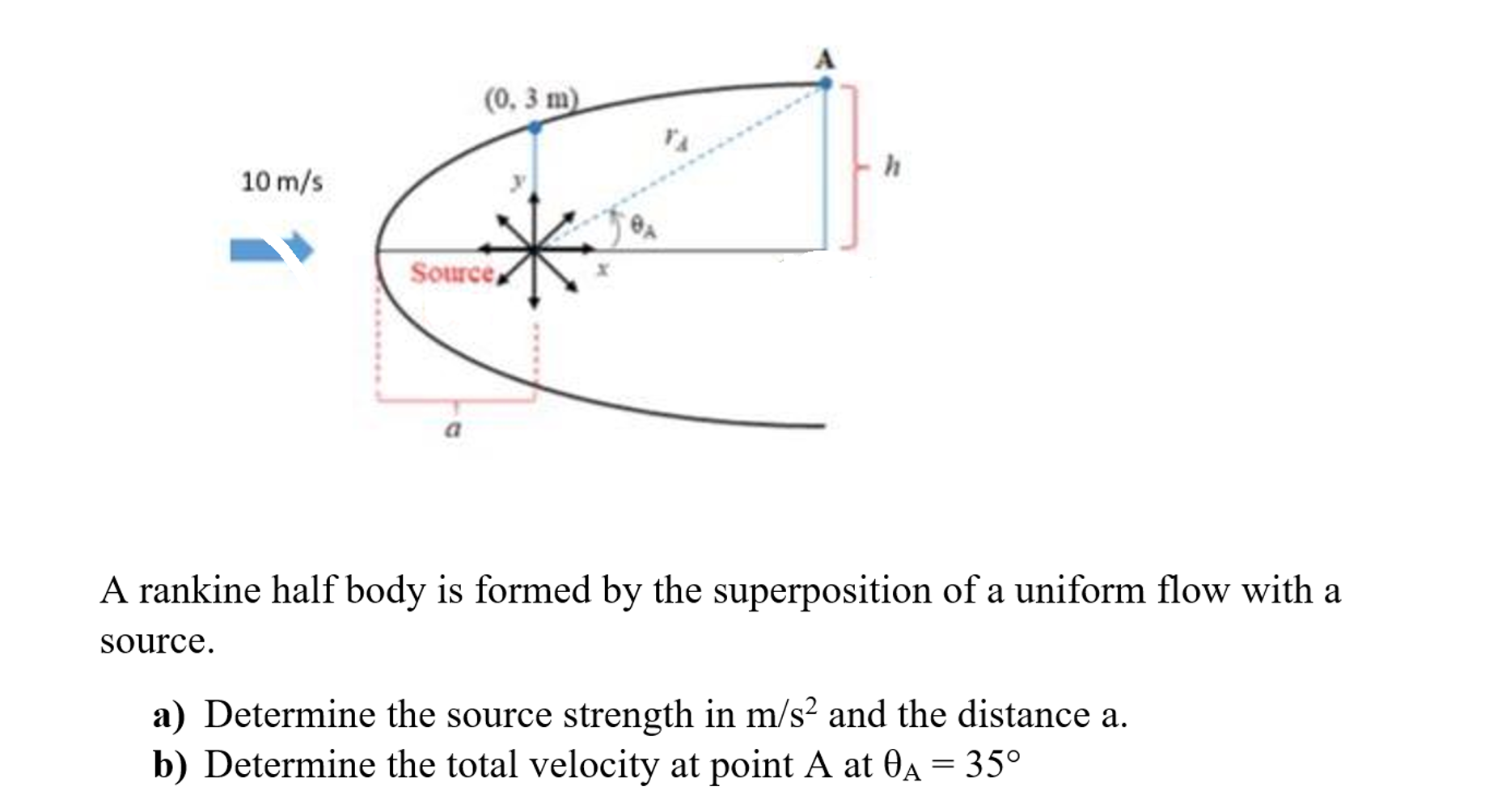Solved A rankine half body is ﻿formed by ﻿the superposition | Chegg.com