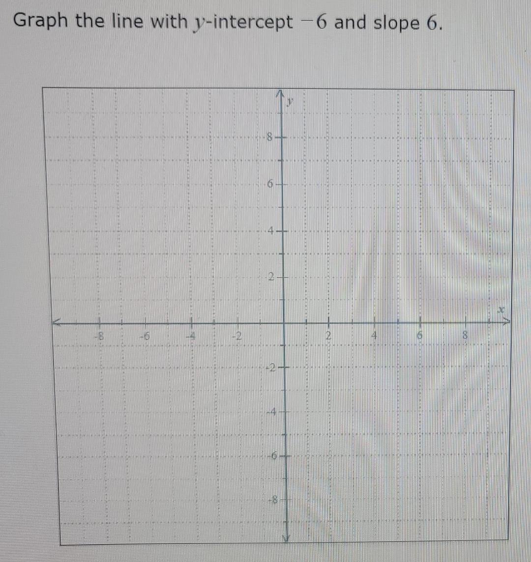 Solved Graph the line with y-intercept -6 and slope 6. 16 - | Chegg.com