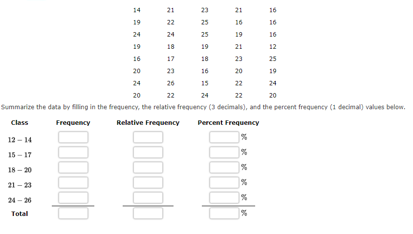 Solved Summarize the data by filling in the frequency, the | Chegg.com