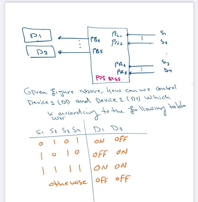 Solved + PB2 PCL. Pelak .. Si Sz D2 PB5 S3 PA₂ PA5 PPS 8755 | Chegg.com