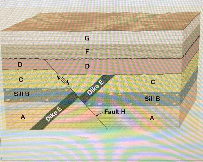 Solved In the following geologic block diagram of a | Chegg.com