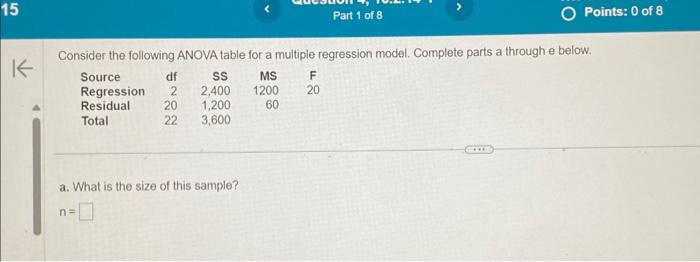 Solved Consider the following ANOVA table for a multiple | Chegg.com