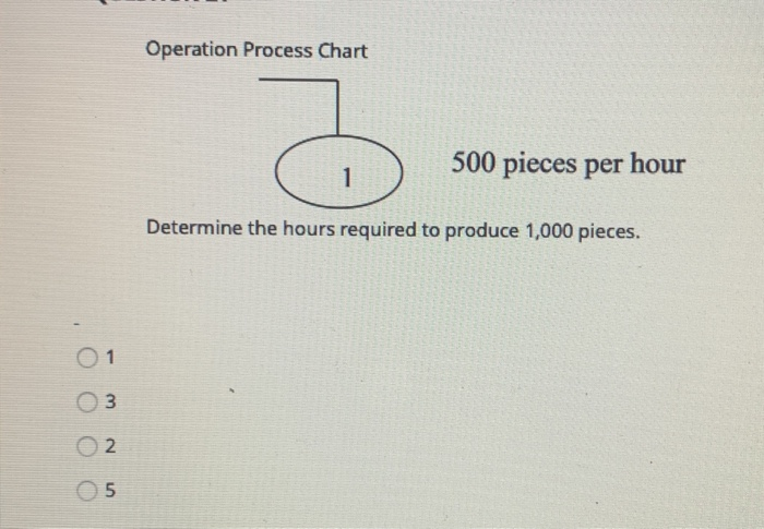 Solved Operation Process Chart 500 pieces per hour 1 | Chegg.com