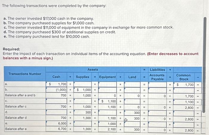 Solved The following transactions were completed by the | Chegg.com