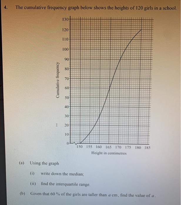 Solved 4. The cumulative frequency graph below shows the | Chegg.com