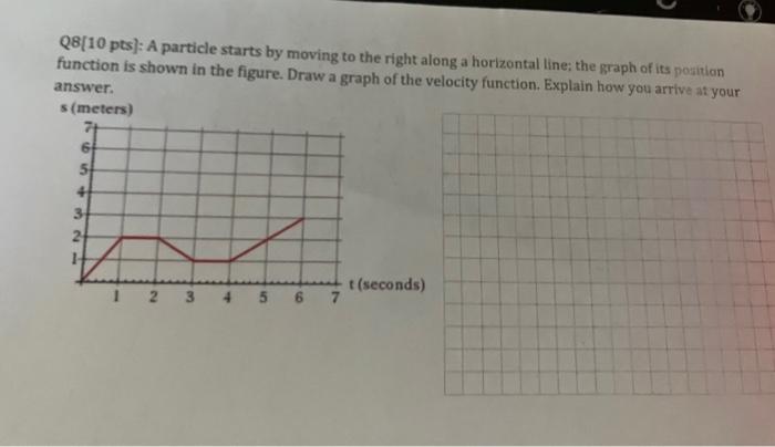 Q8[10 pts]: A particle starts by moving to the right | Chegg.com