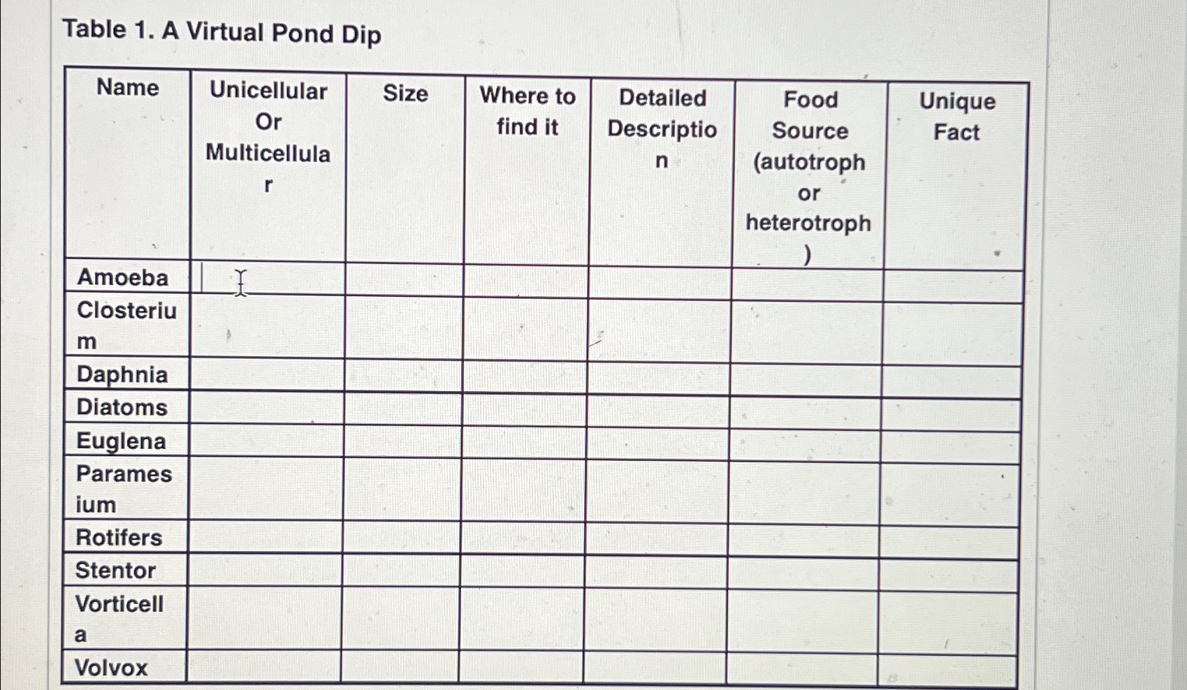 Solved Table 1. ﻿A Virtual Pond Dip | Chegg.com