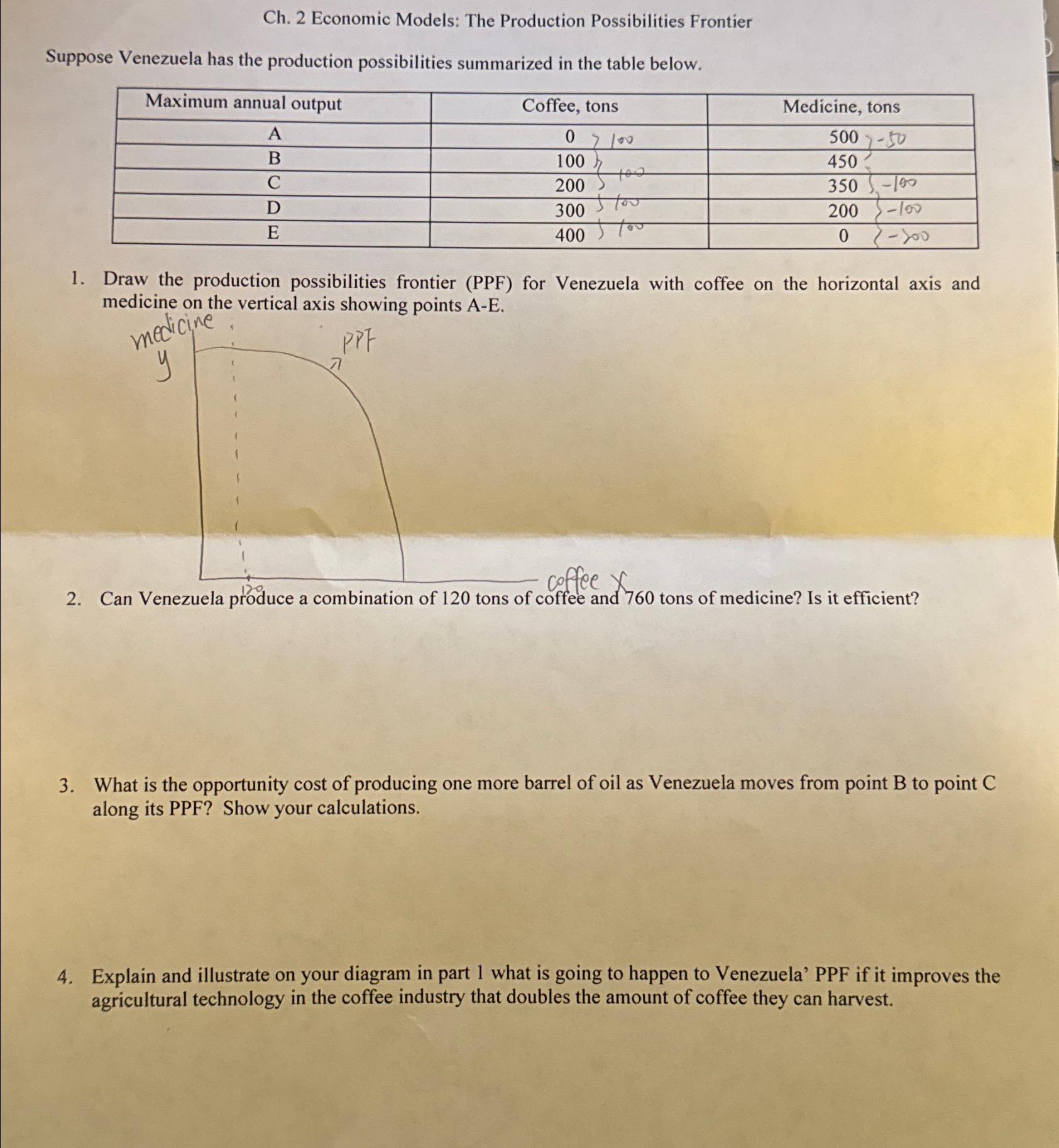 Solved Ch. 2 ﻿Economic Models: The Production Possibilities | Chegg.com