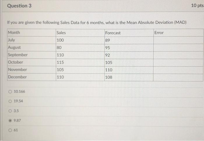 Solved Question 3 If you are given the following Sales Data | Chegg.com