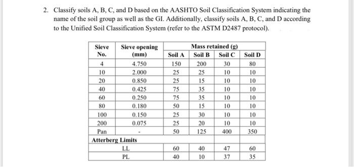 Solved 2. Classify soils A, B, C, and D based on the AASHTO | Chegg.com
