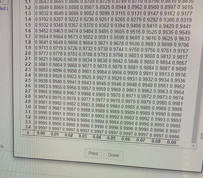 Solved Use the standard normal table to find the Z-score | Chegg.com