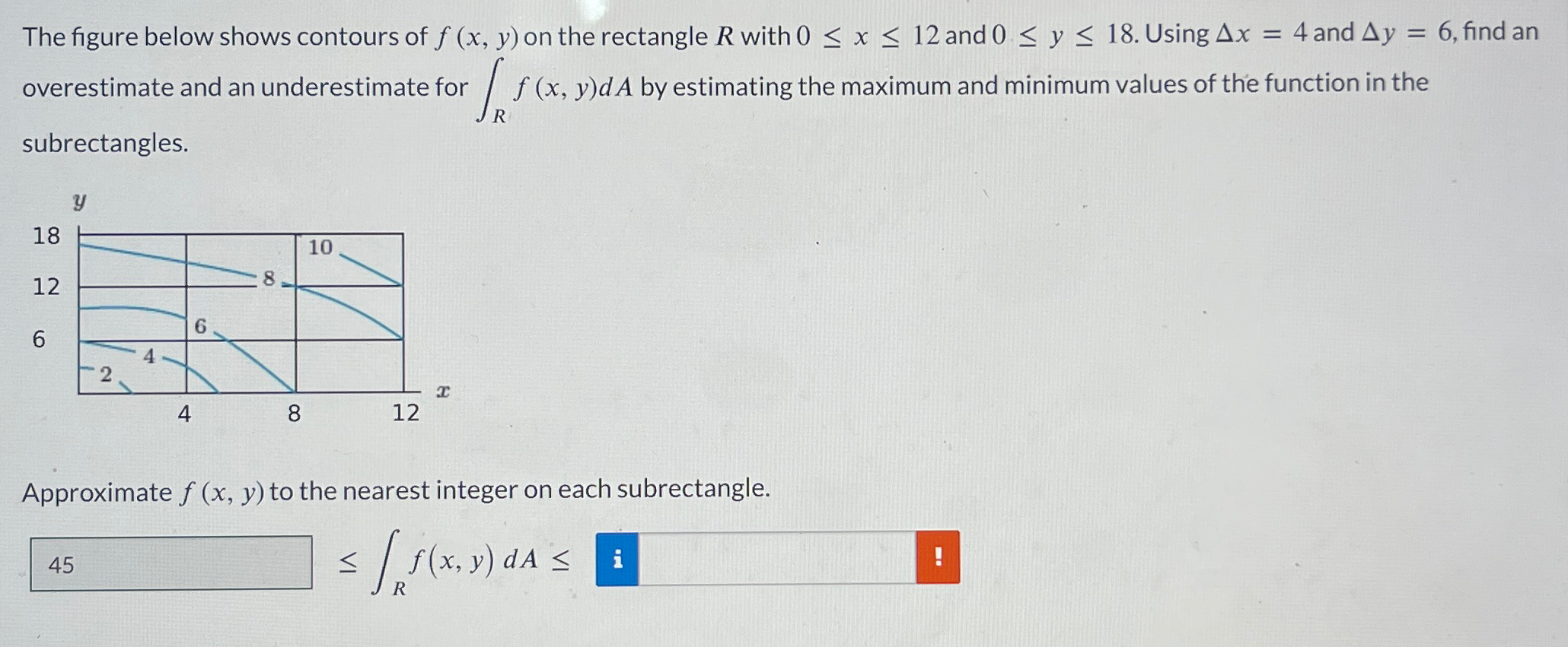 Solved The figure below shows contours of f(x,y) ﻿on the | Chegg.com