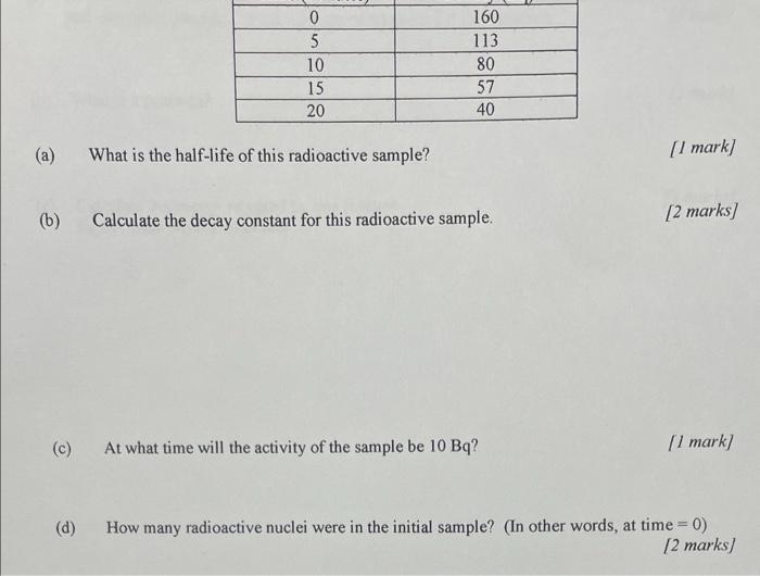(a) What is the half-life of this radioactive sample? | Chegg.com