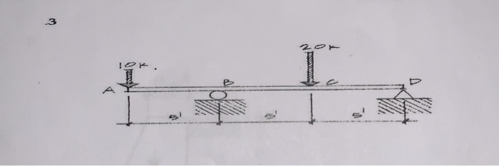 Solved Problem #3, (4pts) Construct shear and moment | Chegg.com