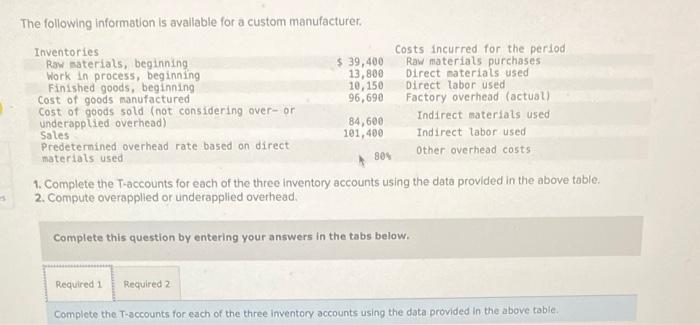 Solved The following information is available for a custom | Chegg.com