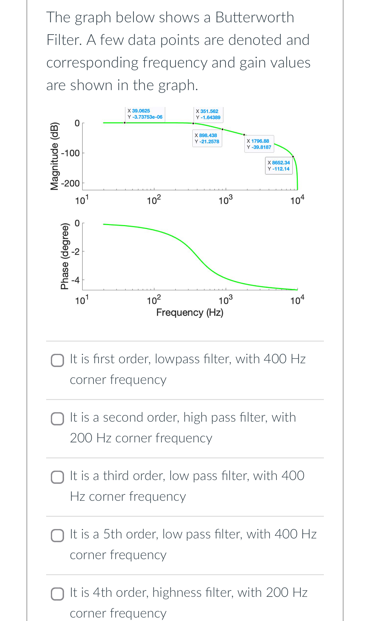 Solved The graph below shows a Butterworth Filter. A few | Chegg.com
