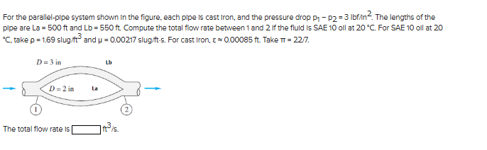 Solved For the parallel-pipe system shown in ﻿the figure, | Chegg.com