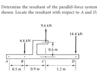 Solved Determine the resultant of the parallel-force system | Chegg.com