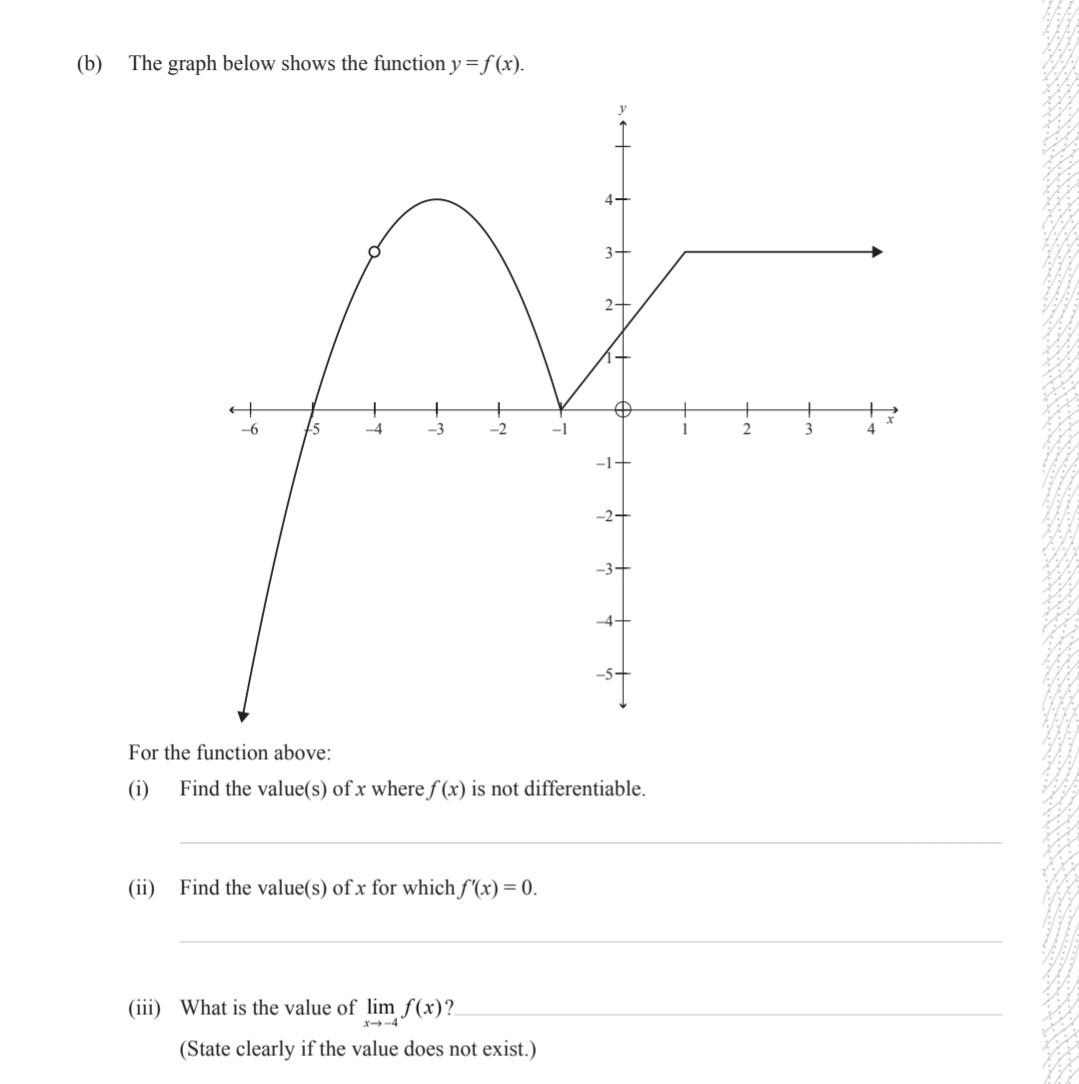 Solved (b) The graph below shows the function y=f(x). For | Chegg.com