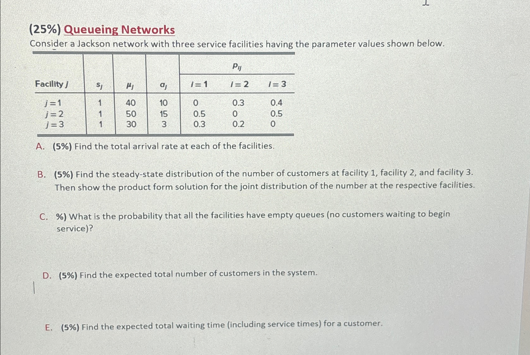 Solved (25%) ﻿Queueing NetworksConsider a Jackson network | Chegg.com