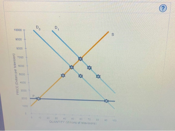 Solved 4. A graphical comparison of tariffs and quotas Aniva | Chegg.com